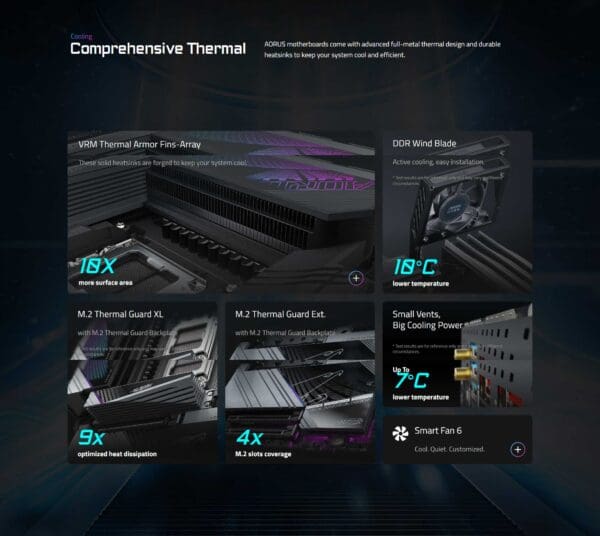 Gigabyte X870E Aorus Master AM5 Gaming Motherboard | Alfrensia – Best ...